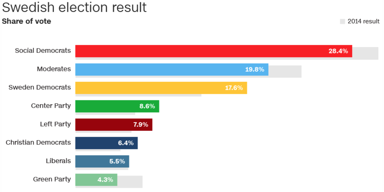 Wheels of Democracy Turn in Sweden - Transatlantic Leadership Network